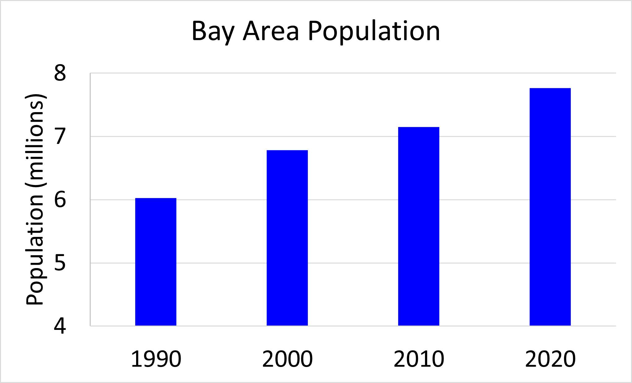 Has Real Estate Market Already Changed in January? - RoomWiser